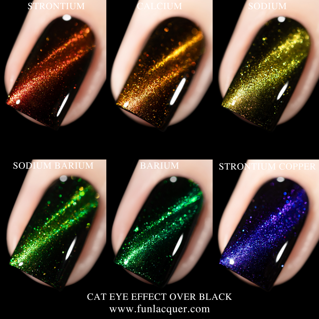 Chemistry of Fireworks Collection - Explosive Beauty Inspired by ...